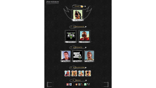 Xpertthief Gang Crew Hierarchy Rockstar Games Social Club